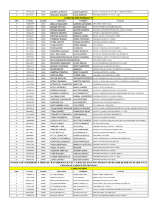 Distributivo ii grupo periodo academico 2015slideshare | PDF