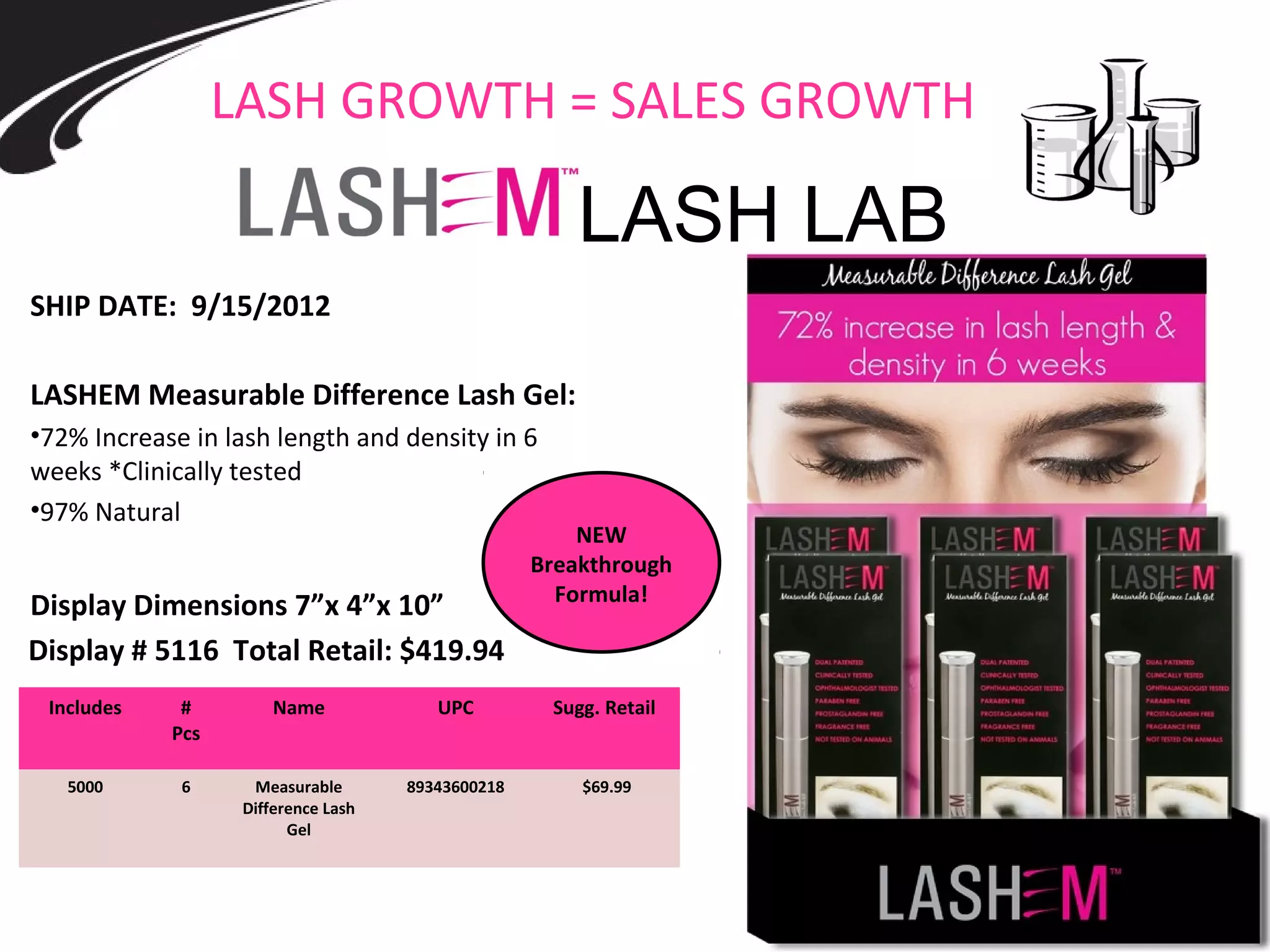 Distributor lashem | PPT