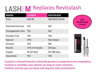 Distributor lashem | PPT