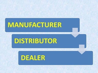 Distributor and dealer relation | PPTX