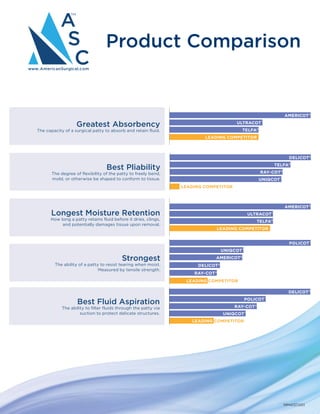 American Surgical Company - International Distributor Booklet | PDF