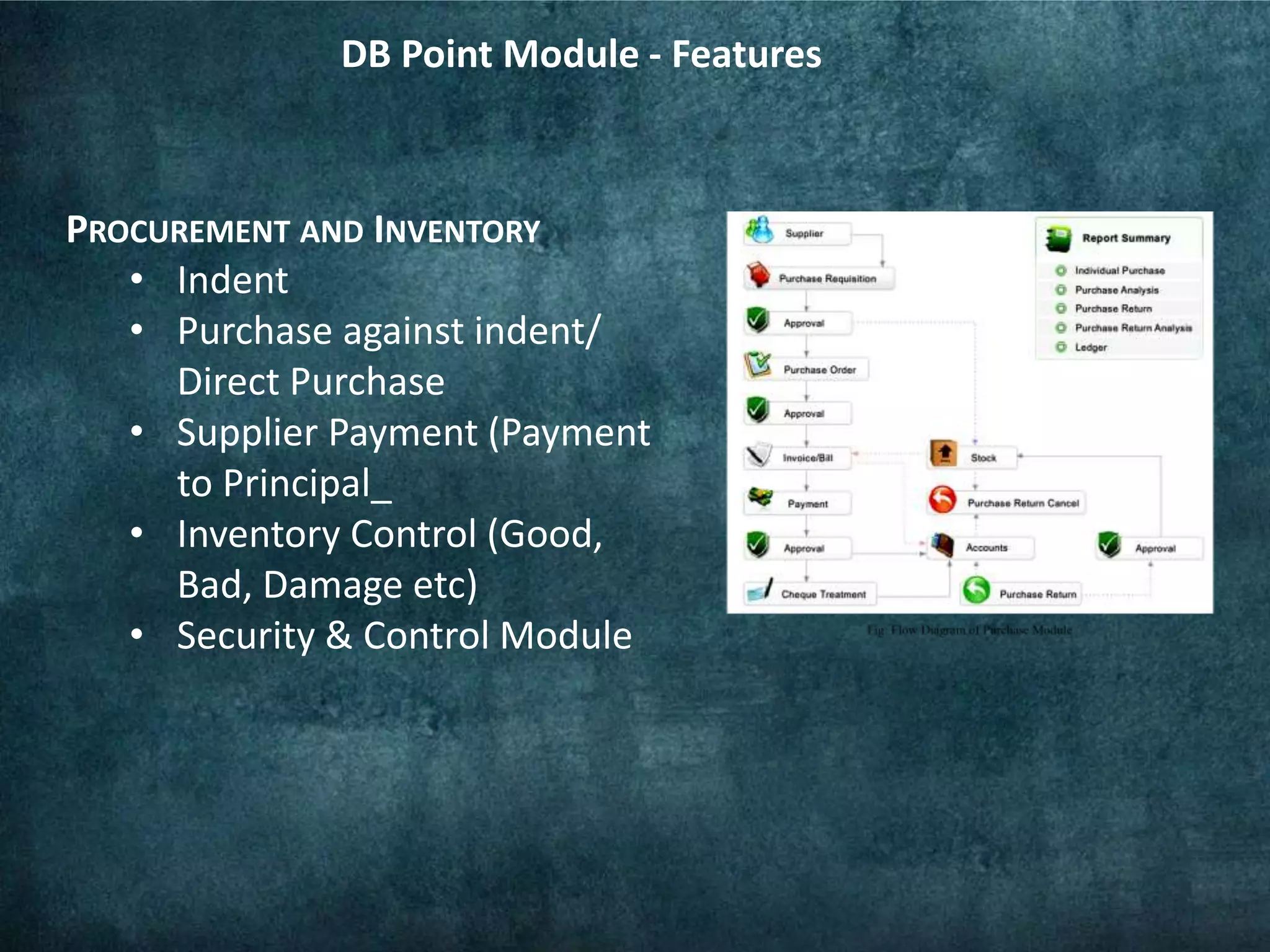 Distribution management system (DMS) | PPTX