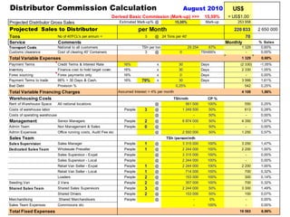 Distributors cost + model | PDF