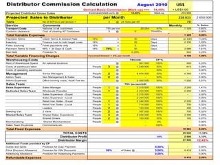 Distributors cost + model | PDF