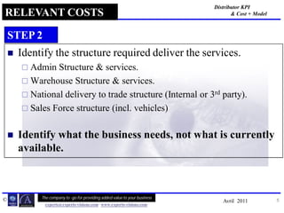Distributors cost + model | PDF