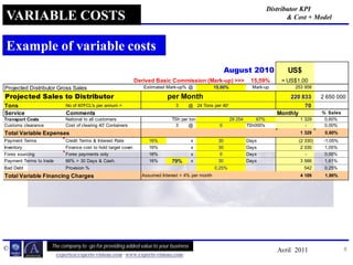 Distributors cost + model | PDF