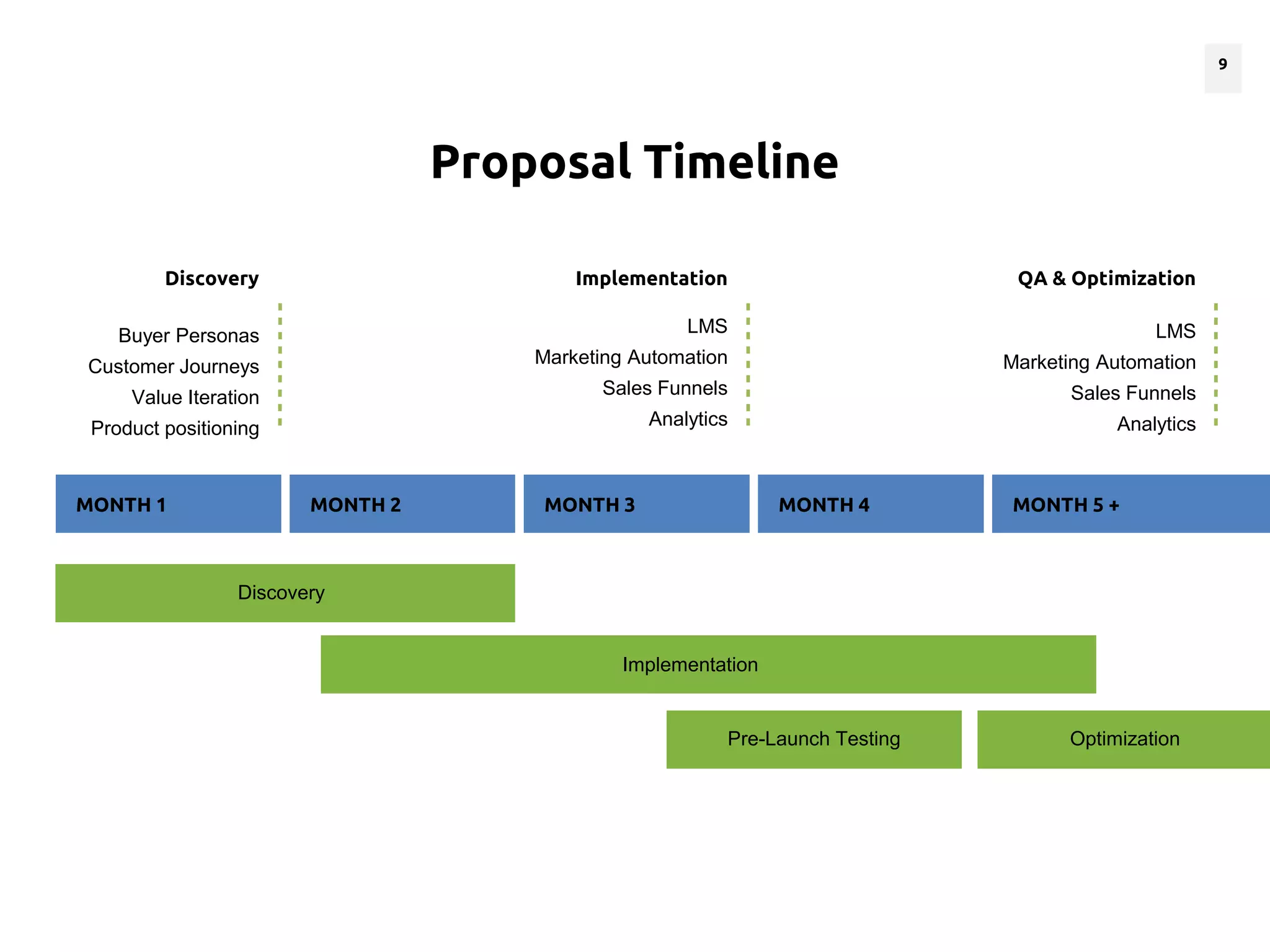 Distributor tools proposal | PPT