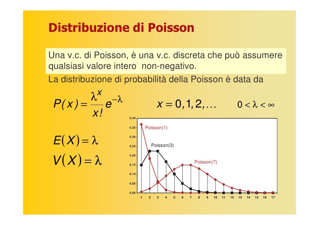 Distribuzioni di Probabilita