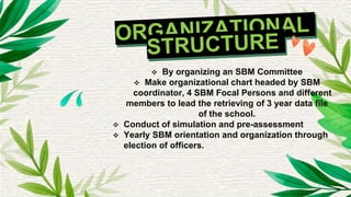 district-14-Best-Practices.pptx | Educational Assessment | Education