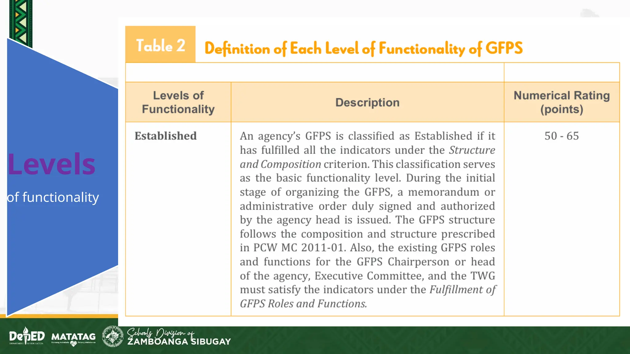 DISTRICT-GFPS/Gad focal point system.pptx