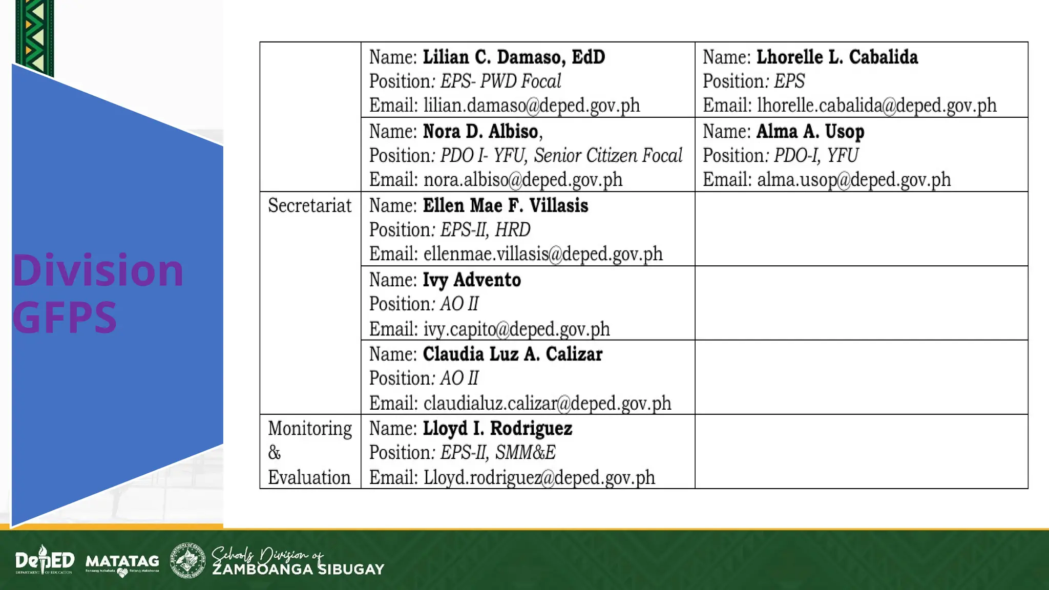 DISTRICT-GFPS/Gad focal point system.pptx