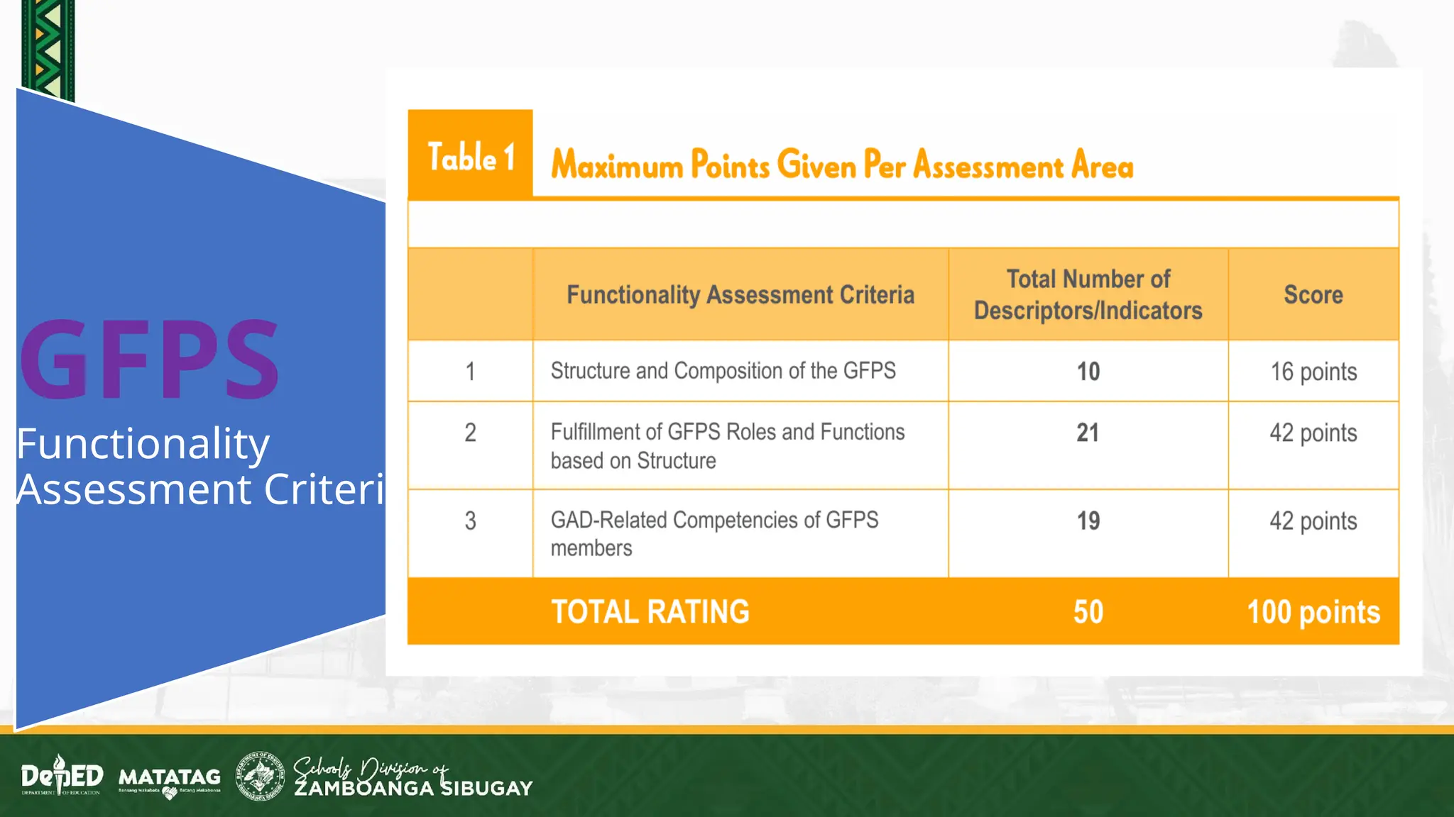 DISTRICT-GFPS/Gad focal point system.pptx