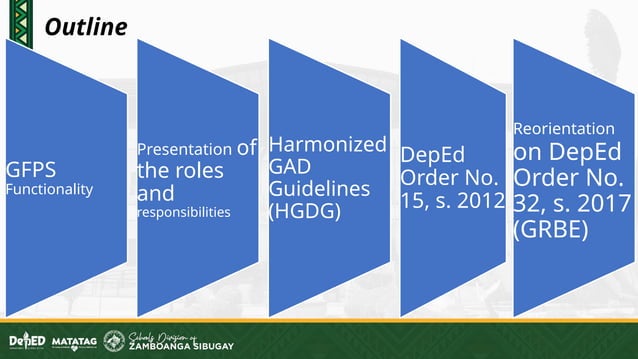 DISTRICT-GFPS/Gad focal point system.pptx