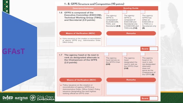 DISTRICT-GFPS/Gad focal point system.pptx