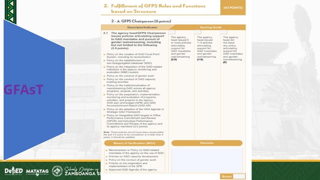 DISTRICT-GFPS/Gad focal point system.pptx