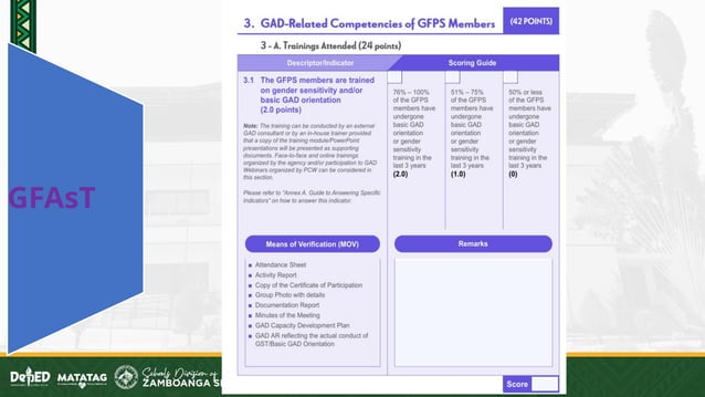 DISTRICT-GFPS/Gad focal point system.pptx