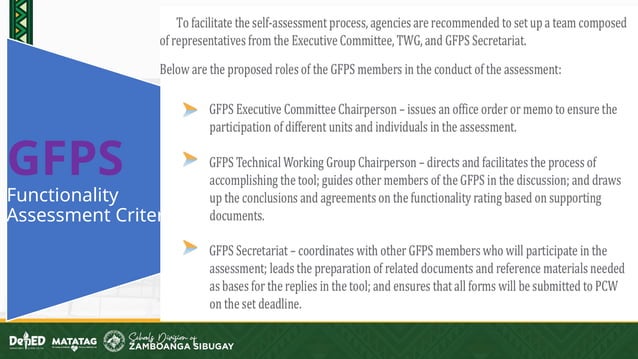 DISTRICT-GFPS/Gad focal point system.pptx