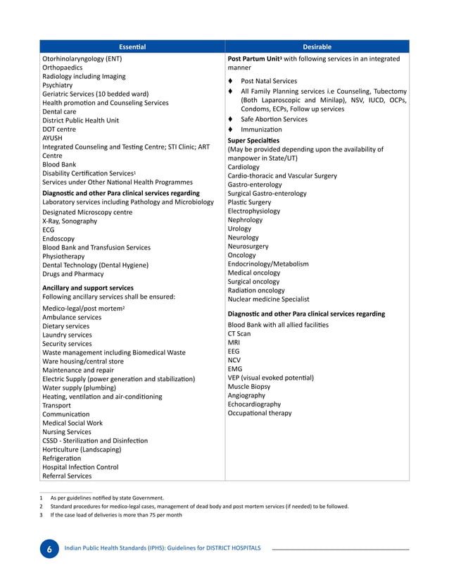 district-hospital-guideline.pdf