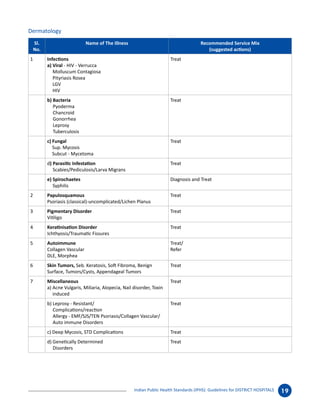 district-hospital-guideline.pdf