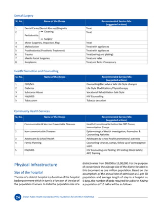 district-hospital-guideline.pdf