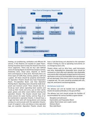 district-hospital-guideline.pdf