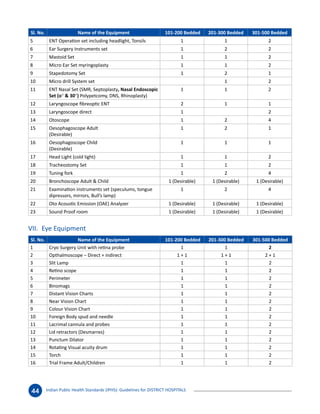 district-hospital-guideline.pdf