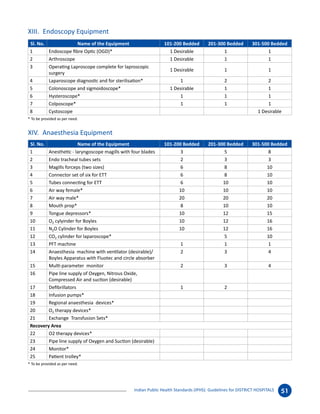 district-hospital-guideline.pdf