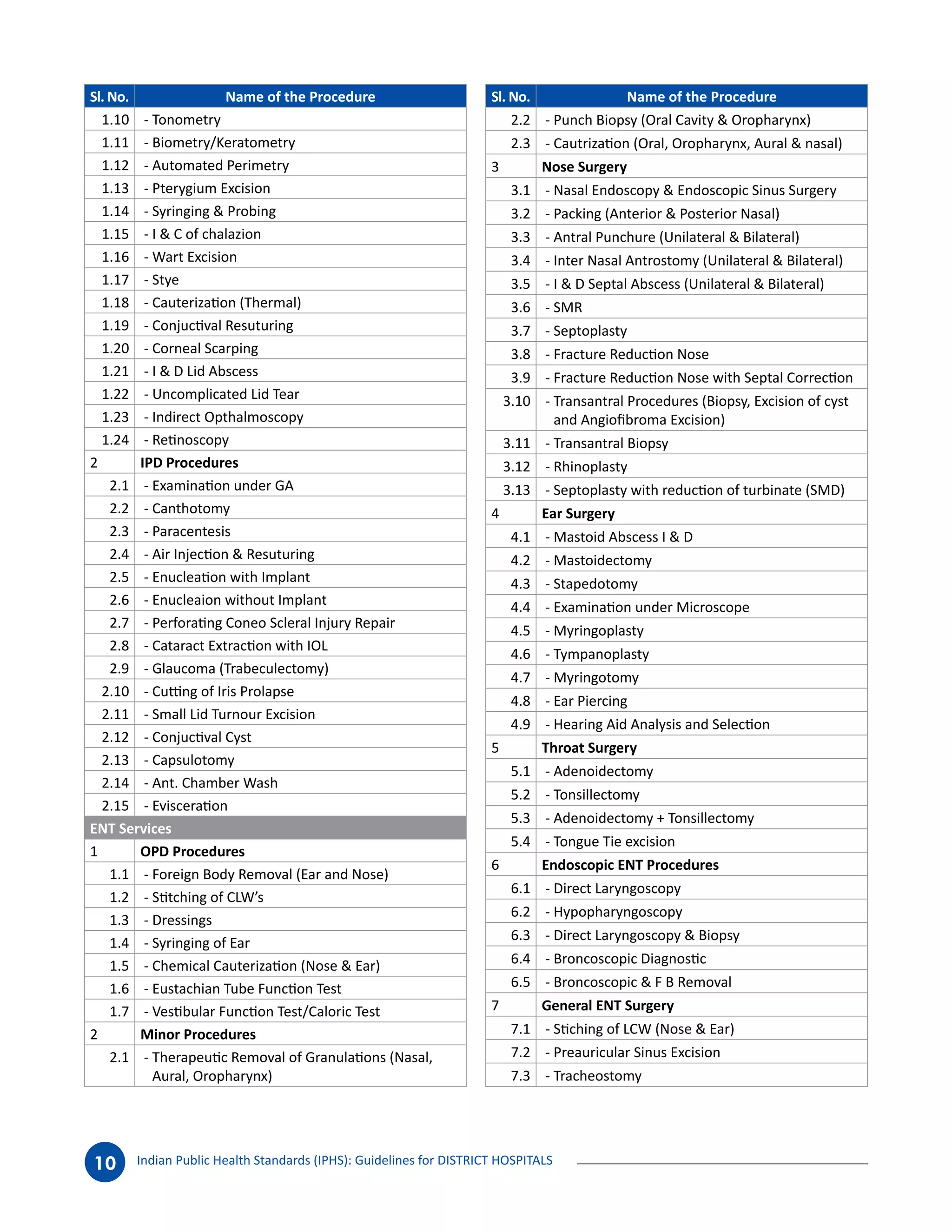 District hospital (1) | PDF