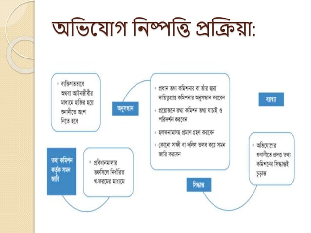 District- Training-ASAD.pptx