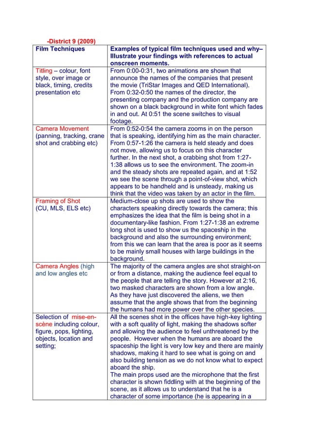 District 9 | DOCX | Video Production | Content Production