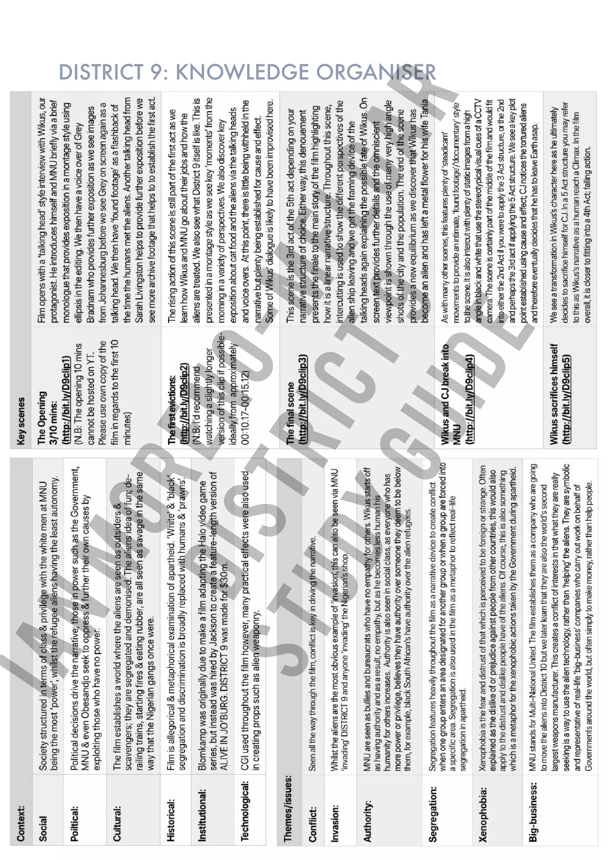 District 9 booklet preview | PDF