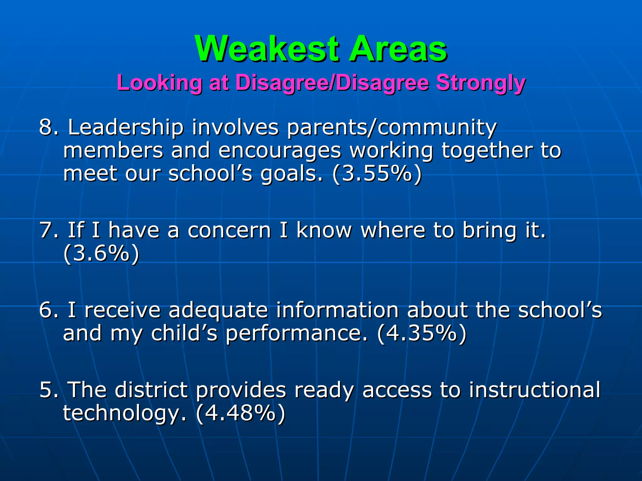 Parent Survey Results PowerPoint | PPT