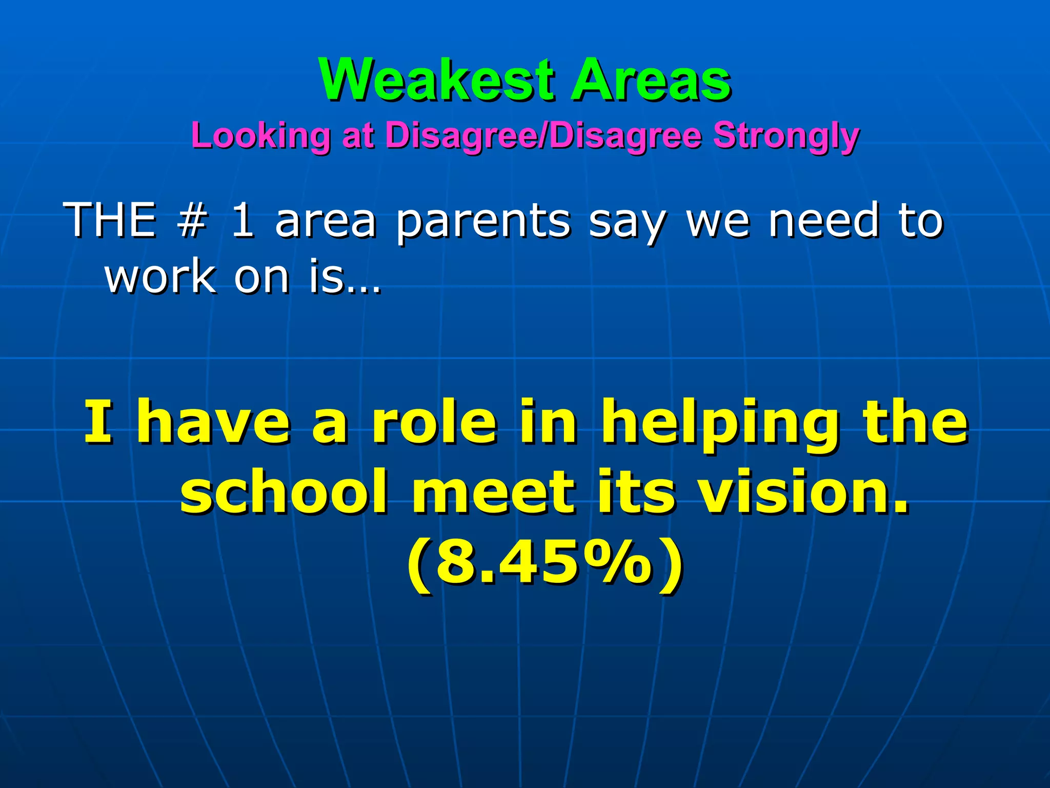 Parent Survey Results PowerPoint | PPT
