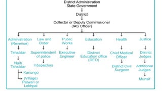 District Administration by civil servant | PPTX