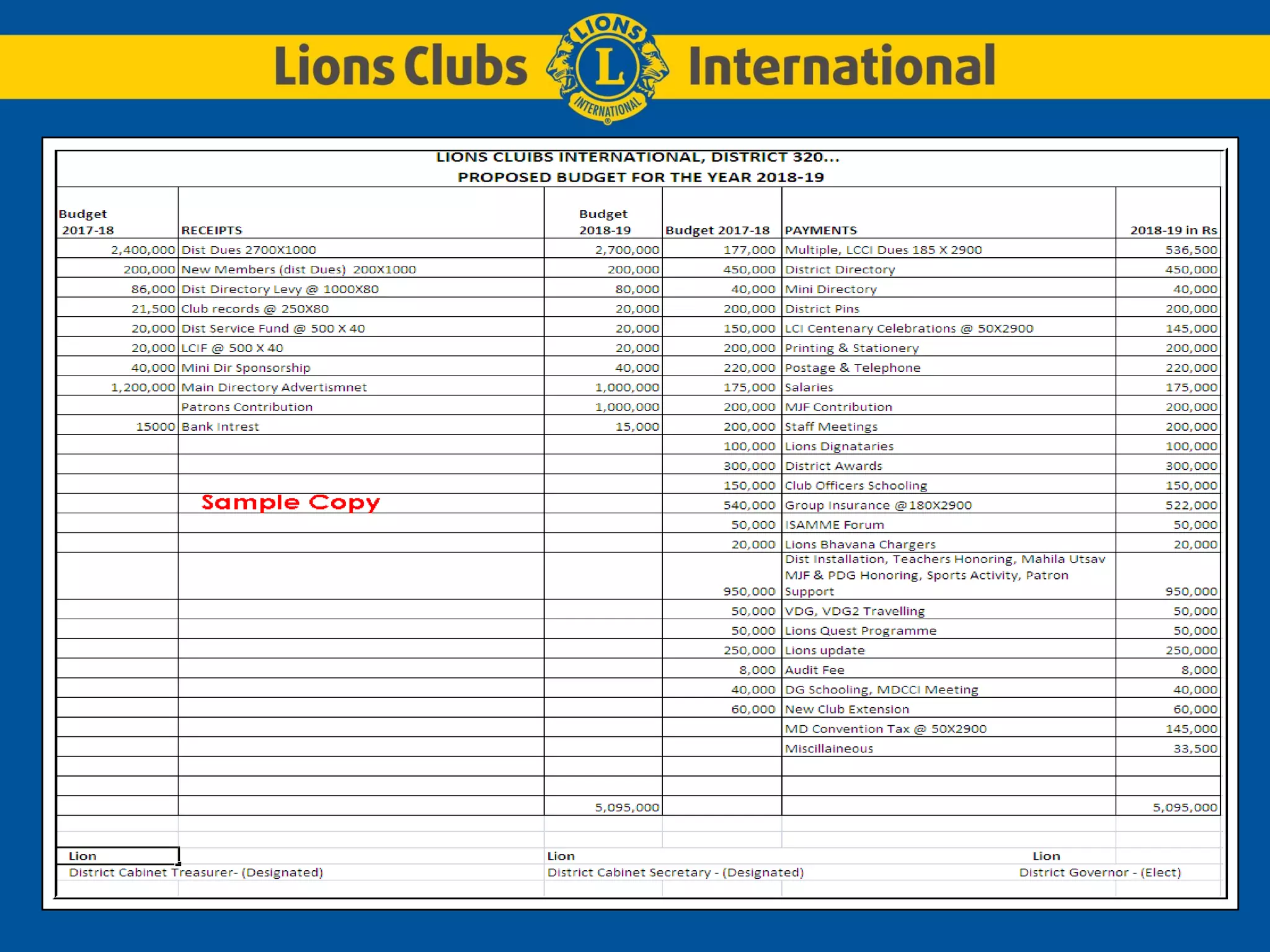 District cabinet treasurer role and responsibilities in lions clubs ...