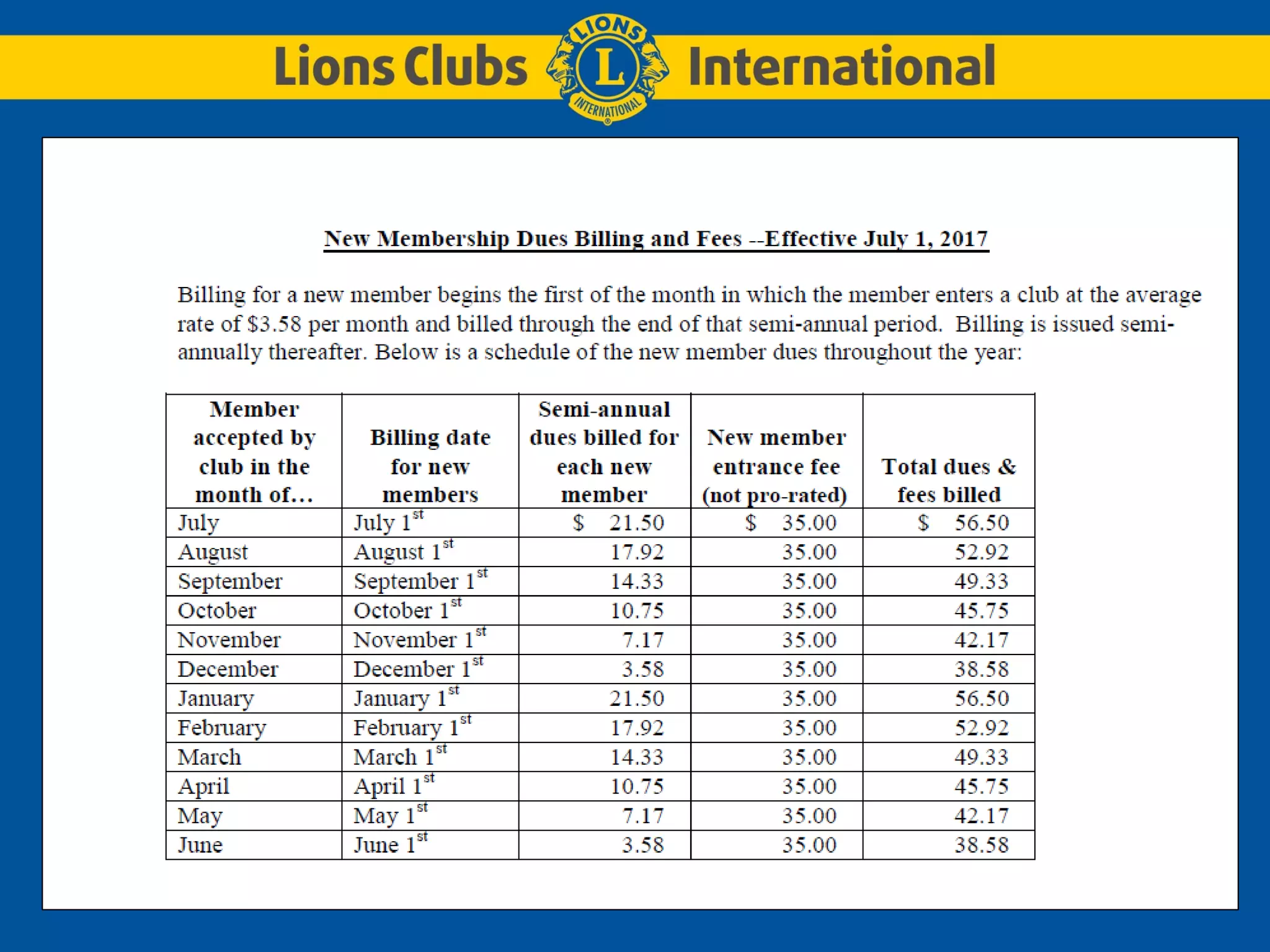 District Cabinet Treasurer of Lions clubs International PPT from Lion ...