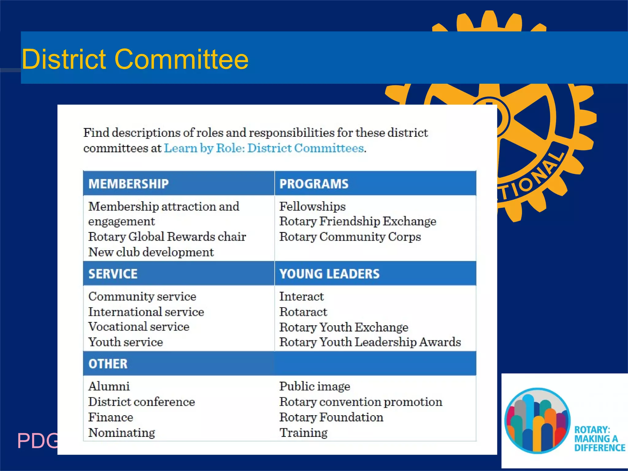 District committee roles and responsibilities | PPT