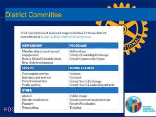 District committee roles and responsibilities | PPT