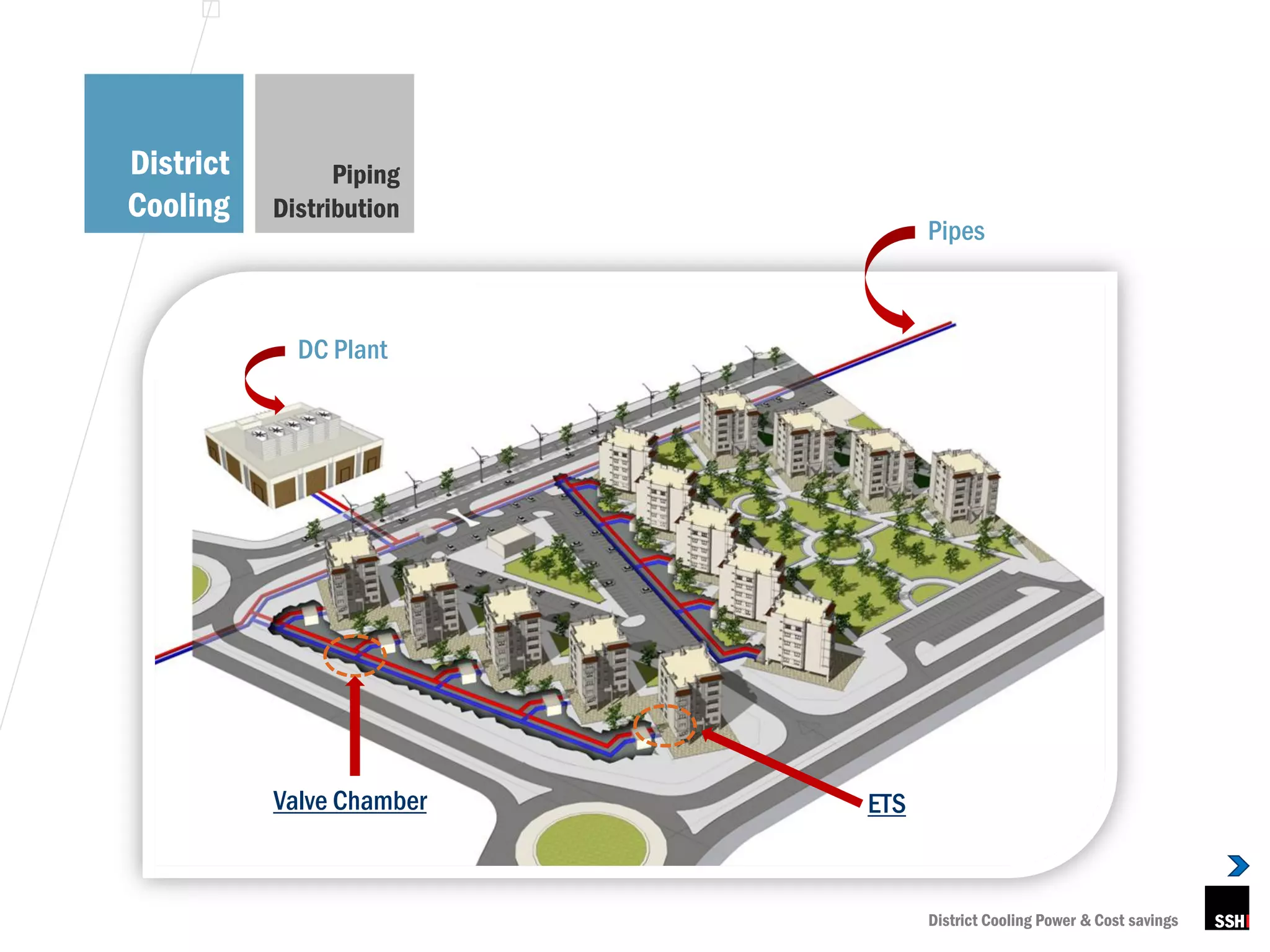 District cooling design & case study | PDF