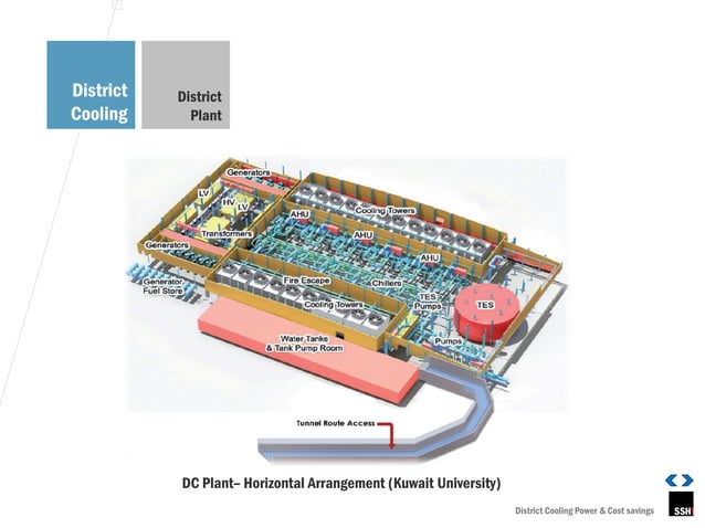 District cooling design & case study | PDF