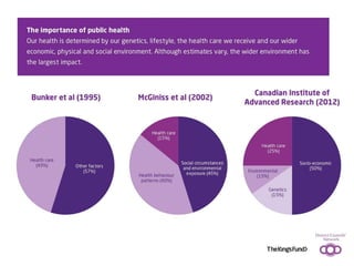 District councils’ contribution to public health | PPTX
