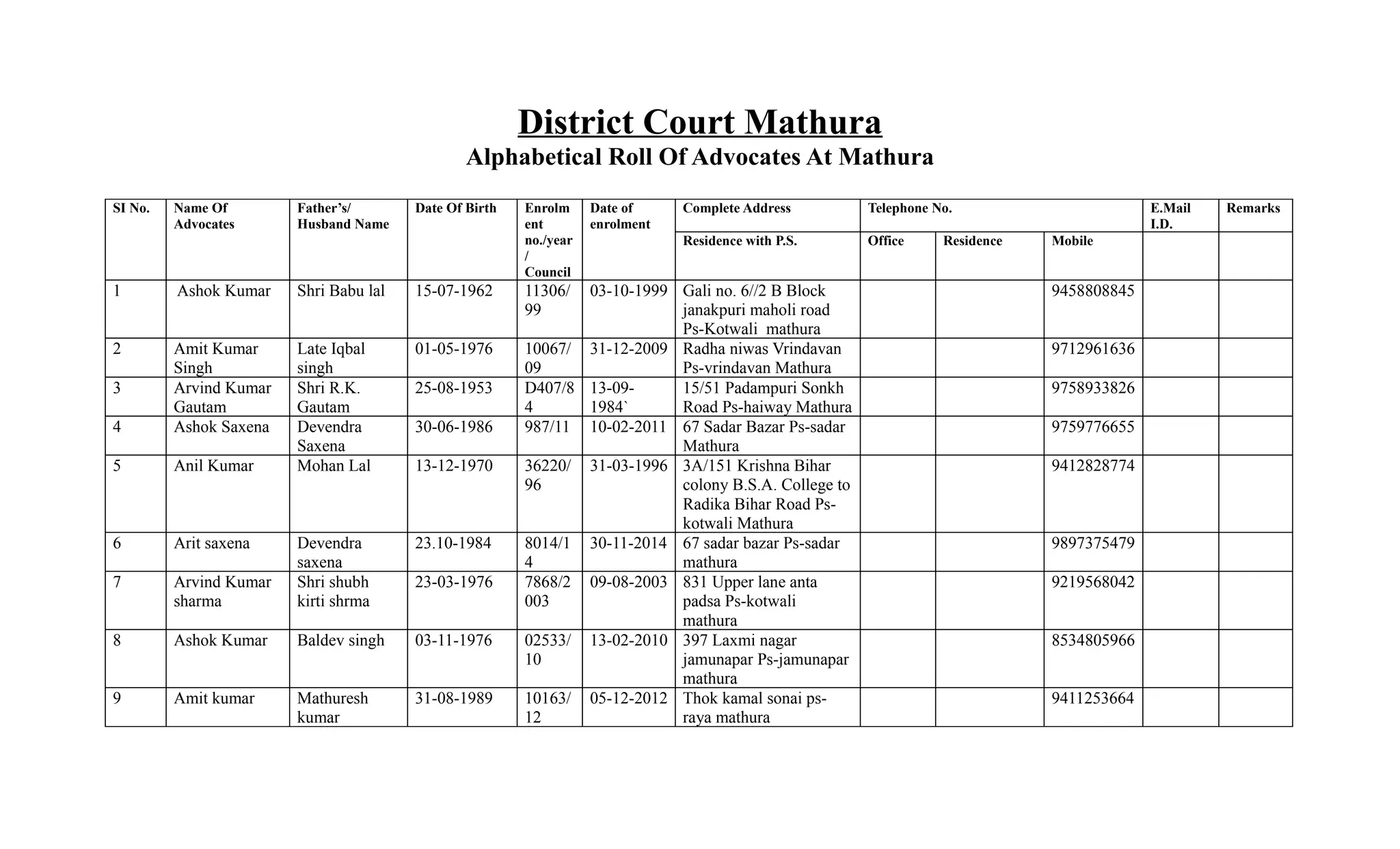 District Court Mathura complete final list (2).pdf