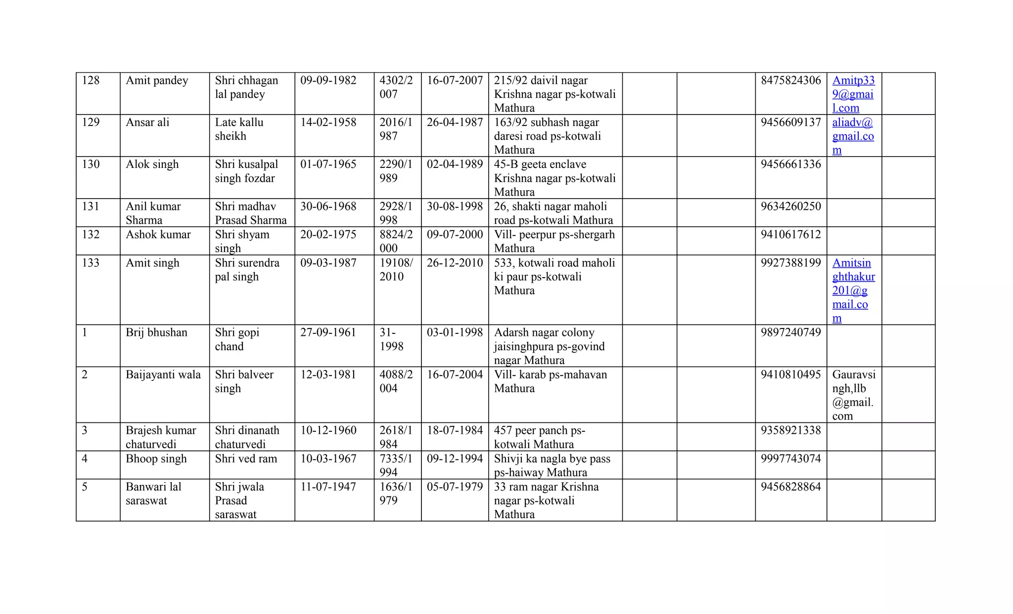 District Court Mathura complete final list (2).pdf