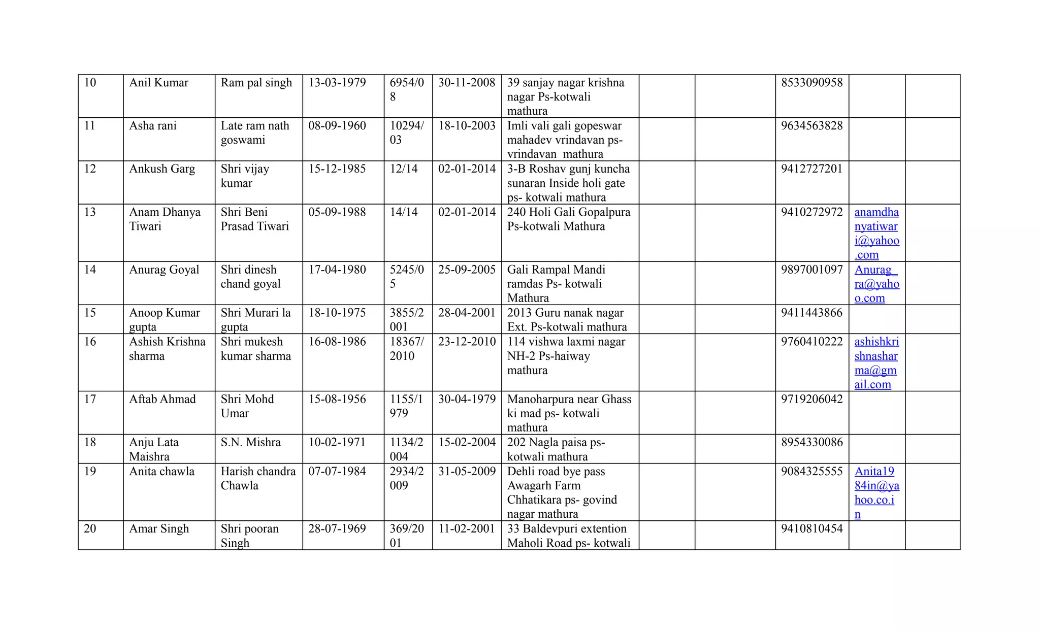 District Court Mathura complete final list (2).pdf