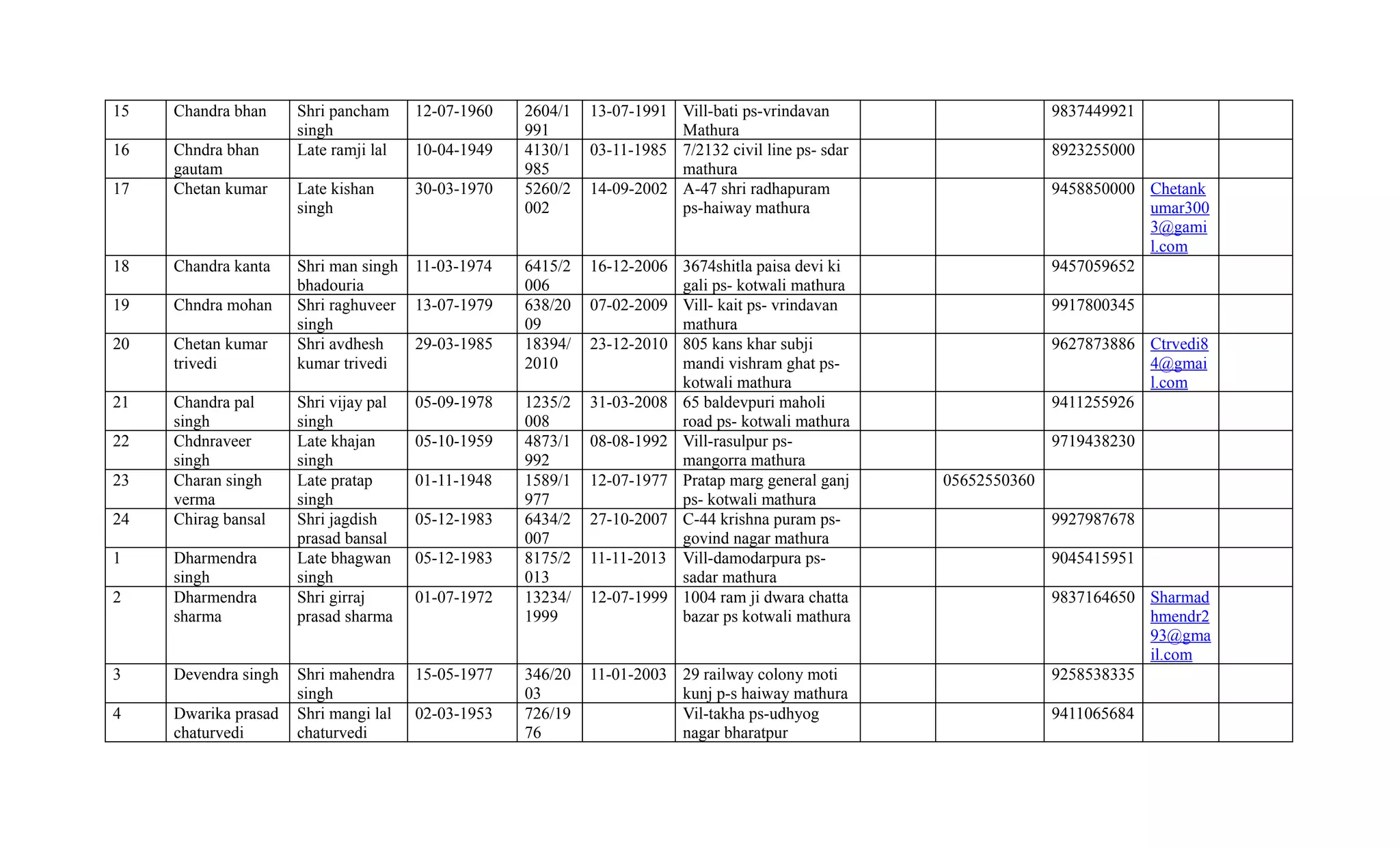 District Court Mathura complete final list (2).pdf