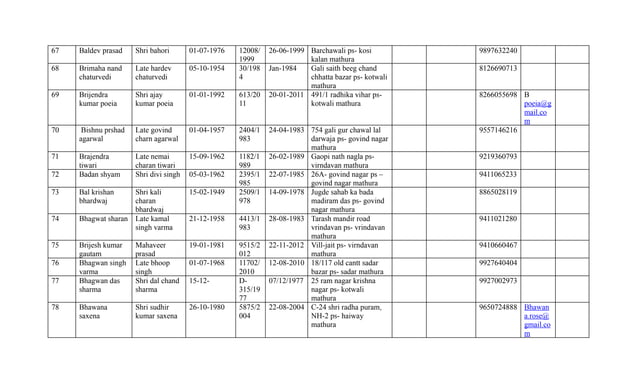 District Court Mathura complete final list (2).pdf | Hinduism ...