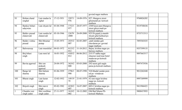 District Court Mathura complete final list (2).pdf | Hinduism ...