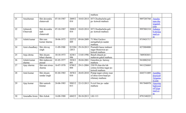 District Court Mathura complete final list (2).pdf | Hinduism ...