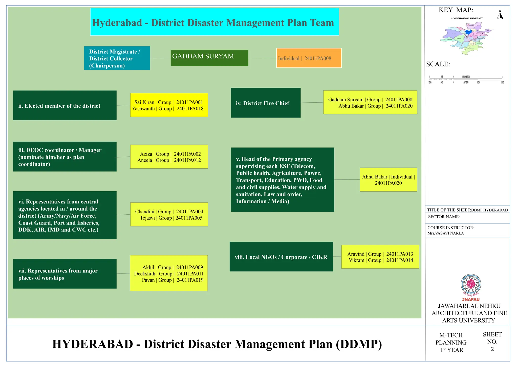 District Disaster Management Plan (DDMP).pptx