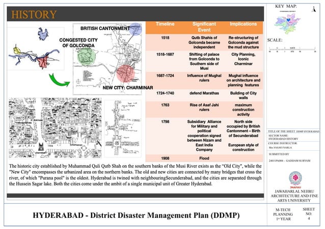 District Disaster Management Plan (DDMP).pptx